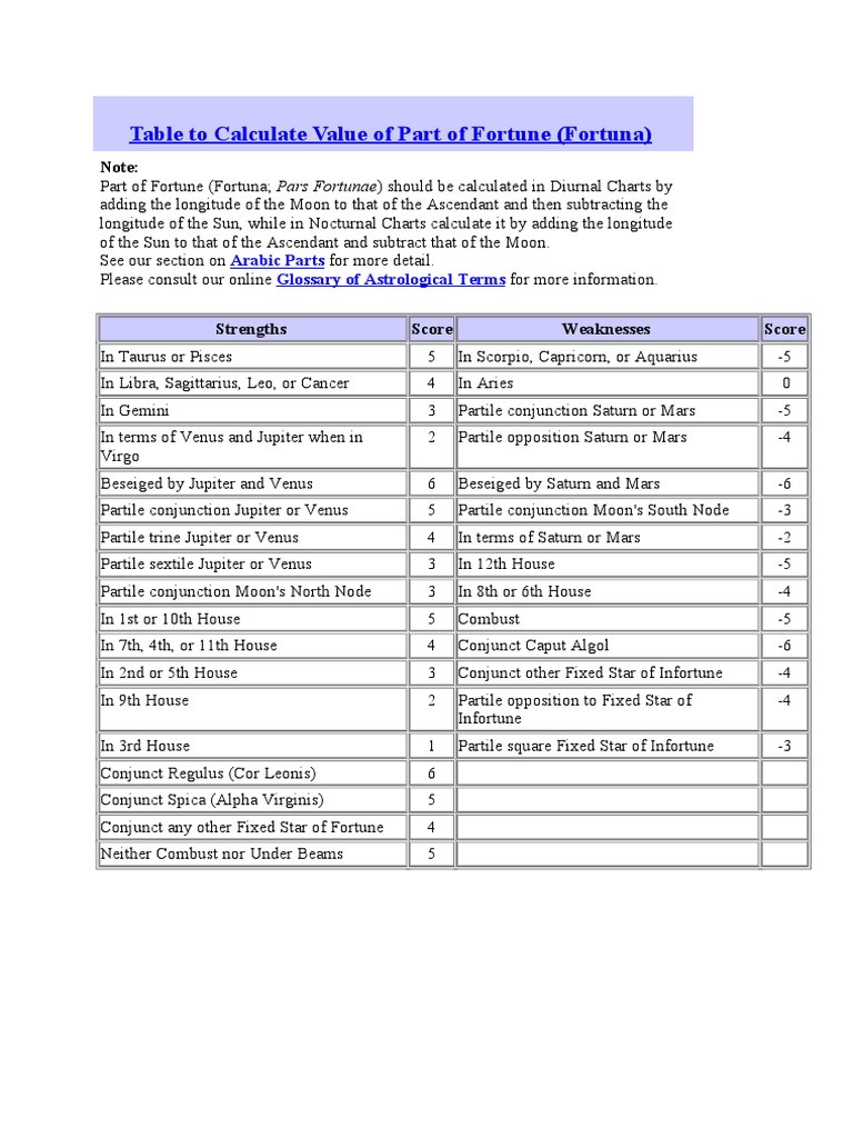 Table To Calculate Value of Part of Fortune | PDF