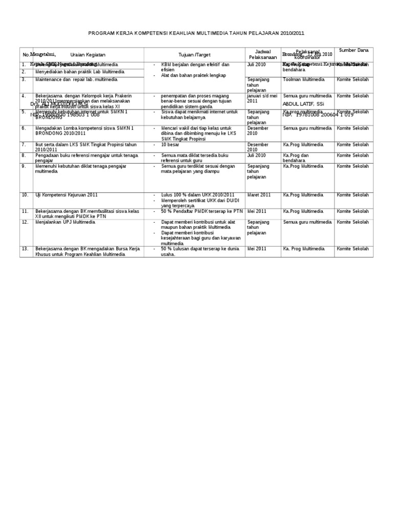 Program Kerja Kaprog Multimedia | PDF