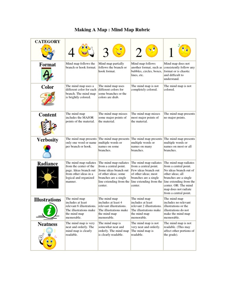 Mind Map Rubric for Assessment | PDF | Conceptual Model | Infographics
