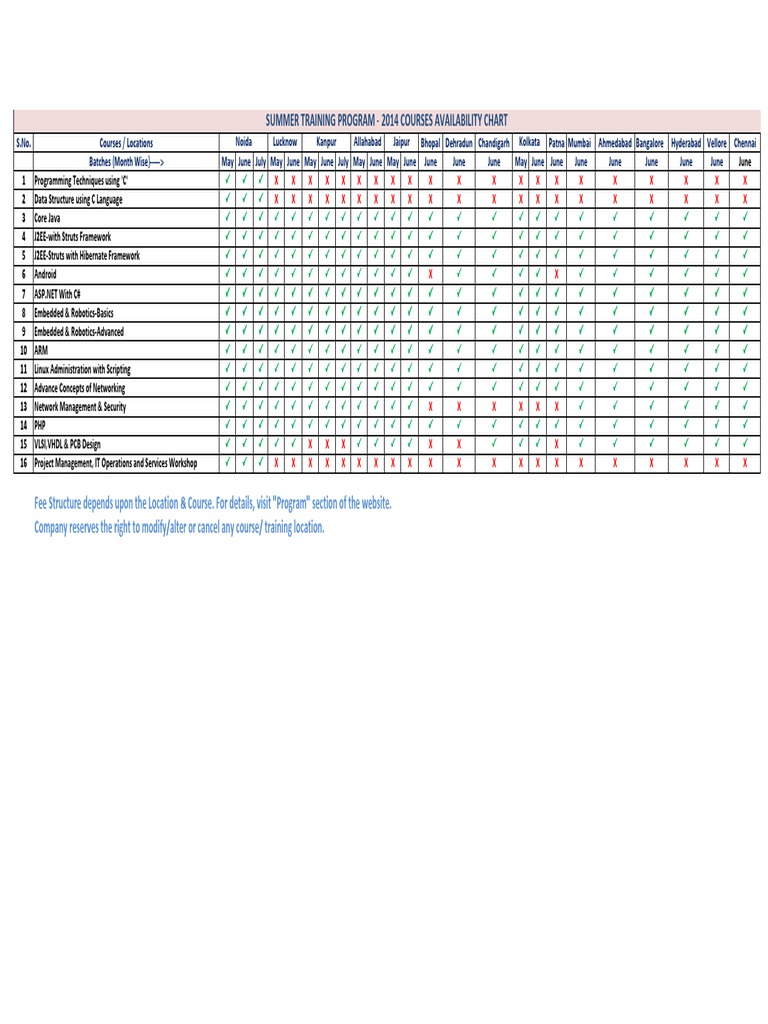 Summer Training Program - 2014 Courses Availability Chart | PDF | Software Development ...