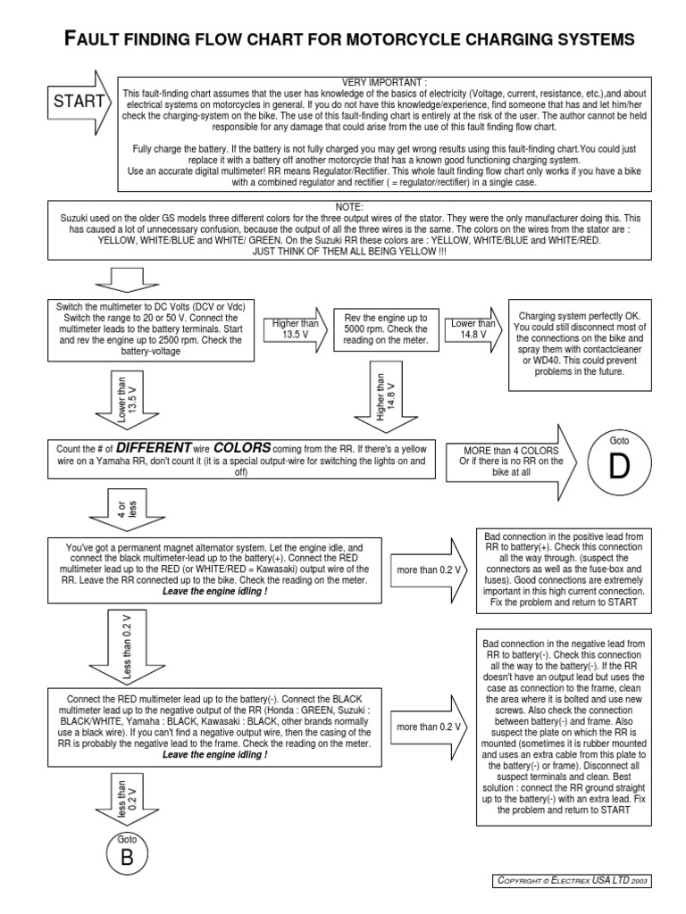 Electrical Fault Finding | PDF | Rectifier | Electrical Engineering