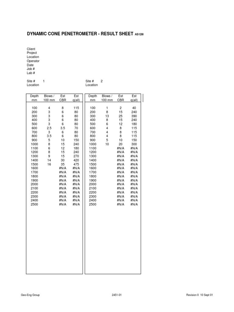 Dynamic Cone Penetrometer - Result Sheet: Geo-Eng Group 2451-01 Revision 0 10 Sept 01 | PDF ...