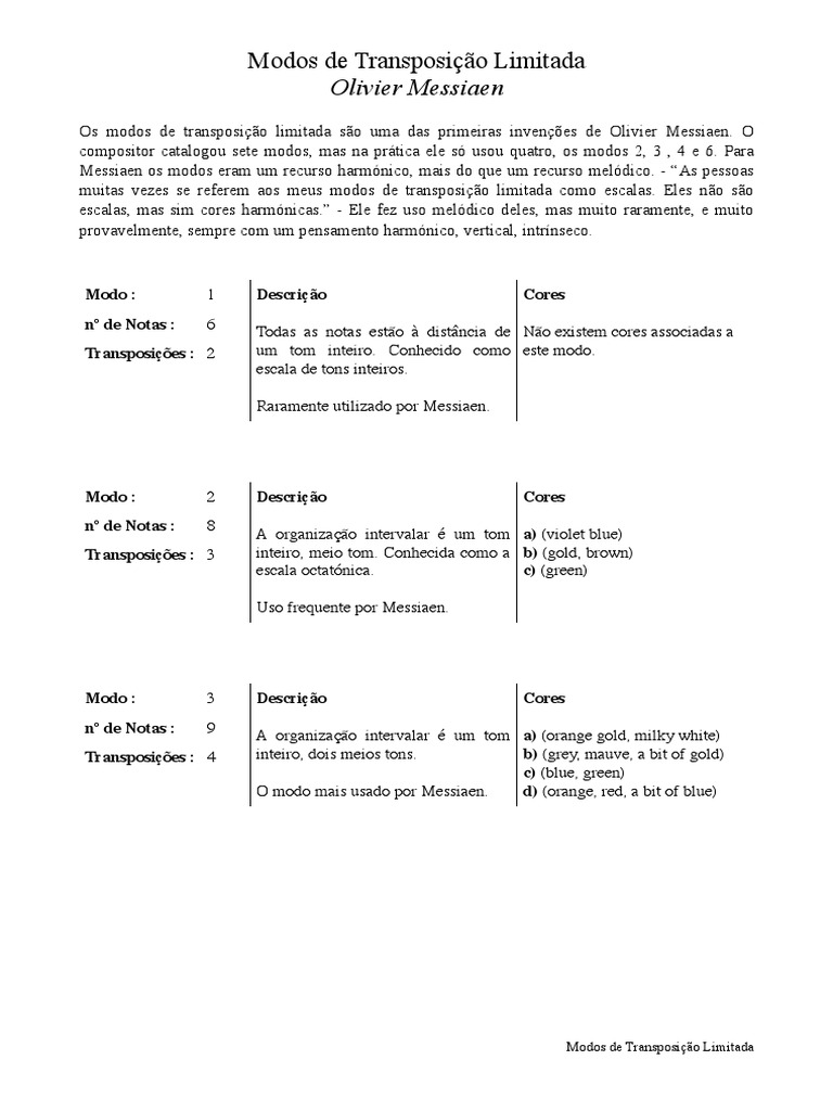 Messiaen Modos de Transposicao Limitada | PDF | Escala (música) | Lazer