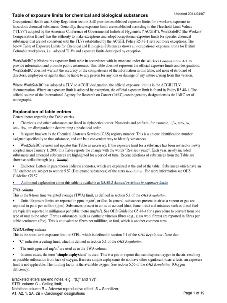 TLV S TWA - STEL Ceiling | PDF | Silicon Dioxide | Chromium