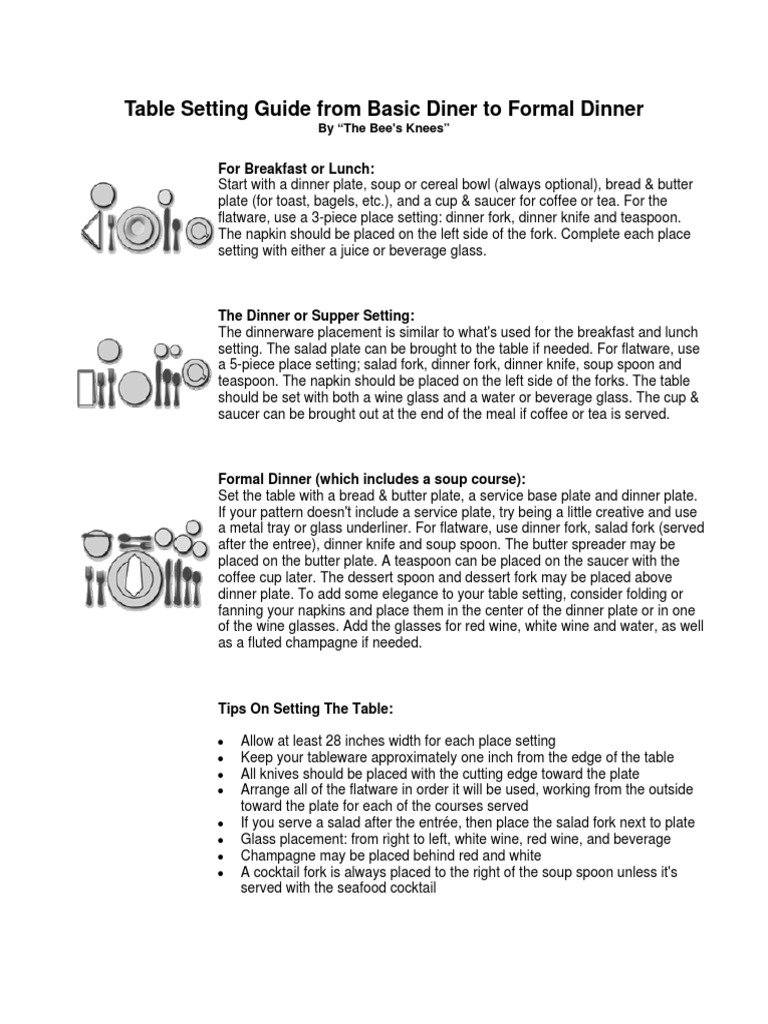 Table Setting Guide From Basic Diner To Formal Dinner: For Breakfast or ... Table Setting Guide From Basic Diner To Formal Dinner: For Breakfast or ...