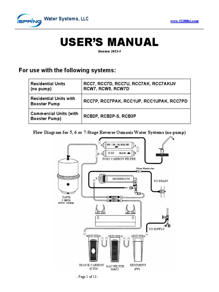 ISpring RO Manual Version 2013 | PDF | Tap (Valve) | Membrane