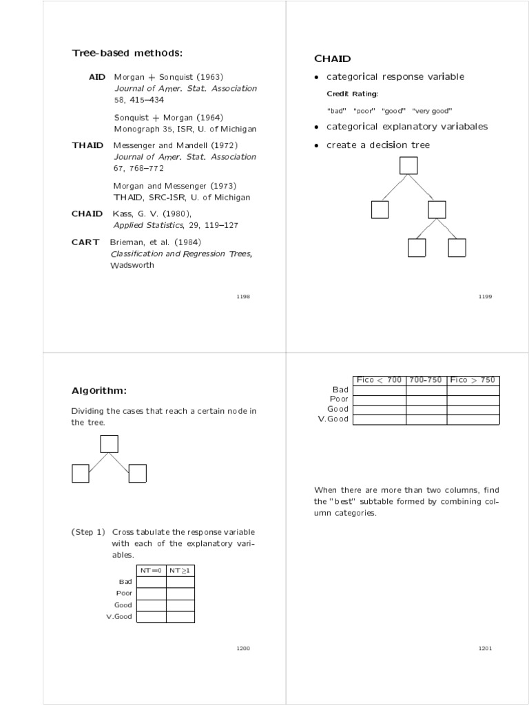 Tree-Based Methods: Chaid: Categorical Response Variable Categorical Explanatory Variabales ...