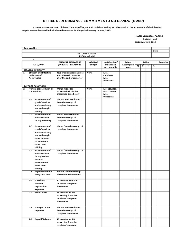 Office Performance Commitment and Review(Accounting Office) | Receipt ...