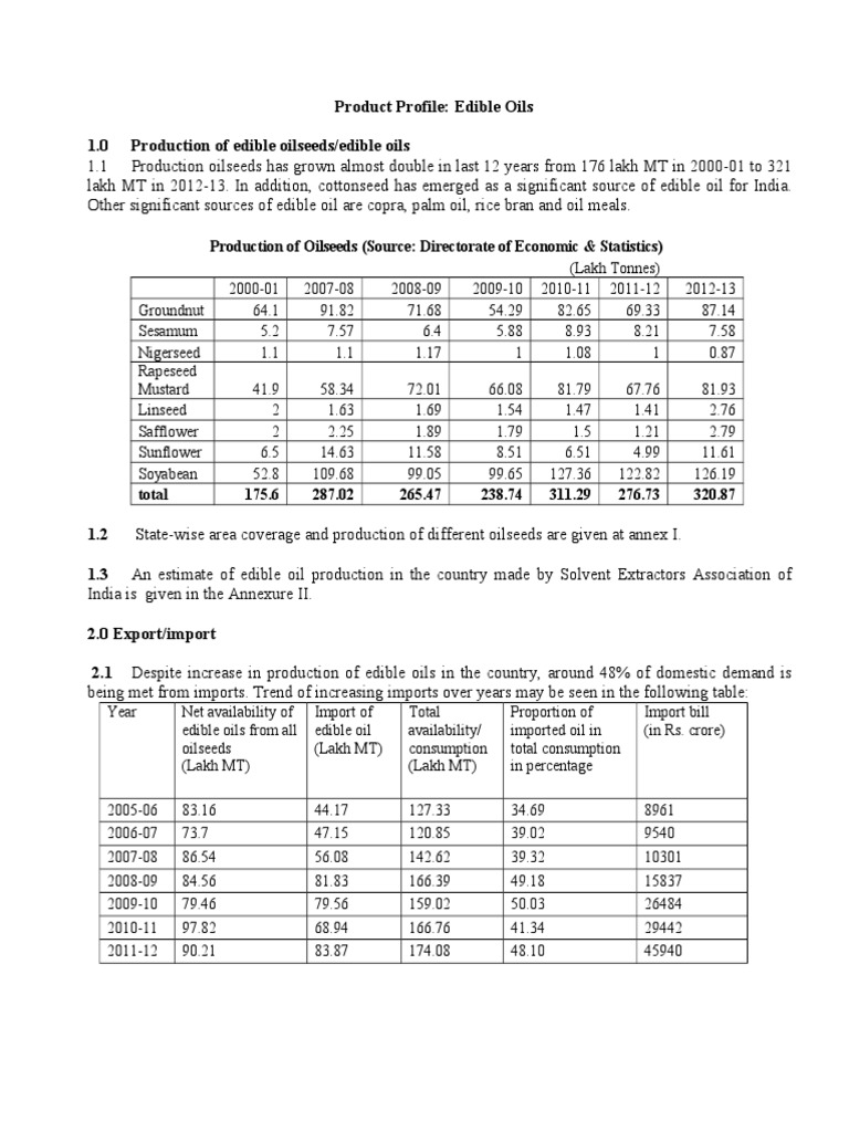 Edible Oil Profile | PDF