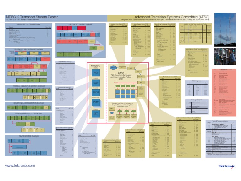 MPEG-2 Transport Stream | PDF | Software Defined Radio | Telecommunications