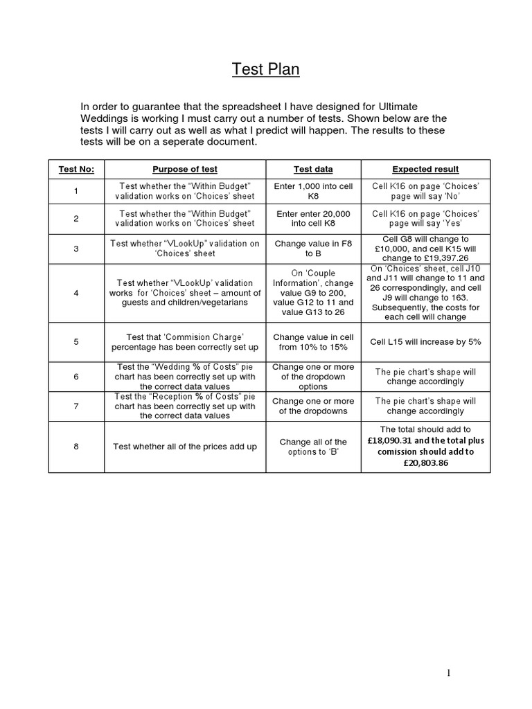 Test Plan Sheet 1 | PDF
