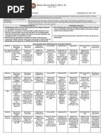 Curriculum Map Filipino 7 | PDF