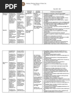 Filipino 9 Curriculum Map | PDF