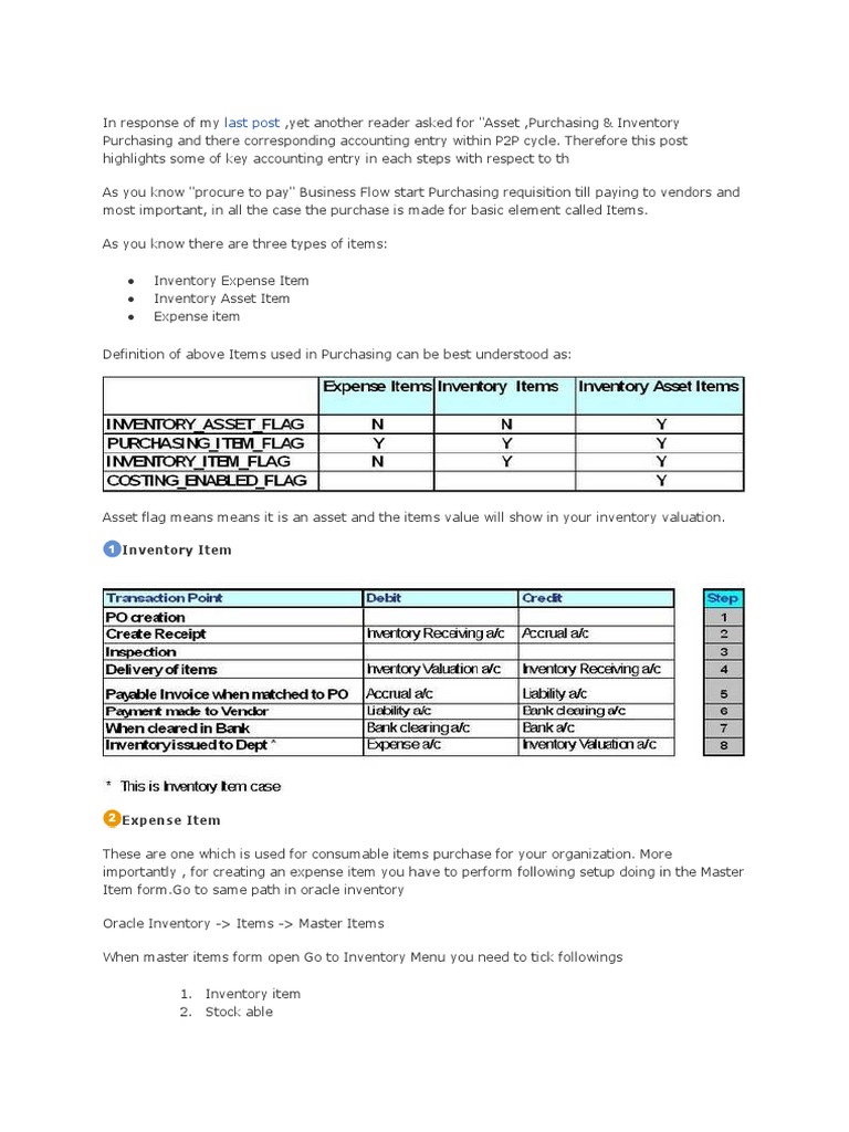 P2P Cycle: Accounting Entries Explained | PDF | Finance & Money Management