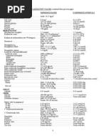 NBME Laboratory Reference Values | PDF | Creatinine