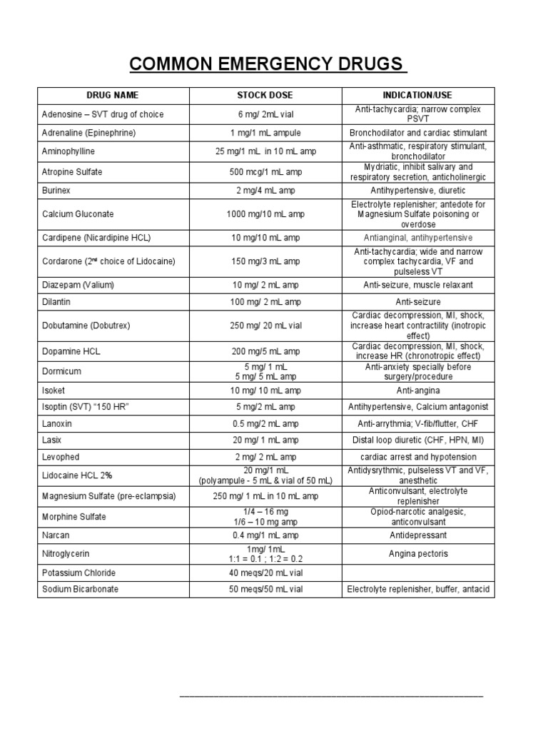 Common Emergency Drugs | PDF | Magnesium | Heart