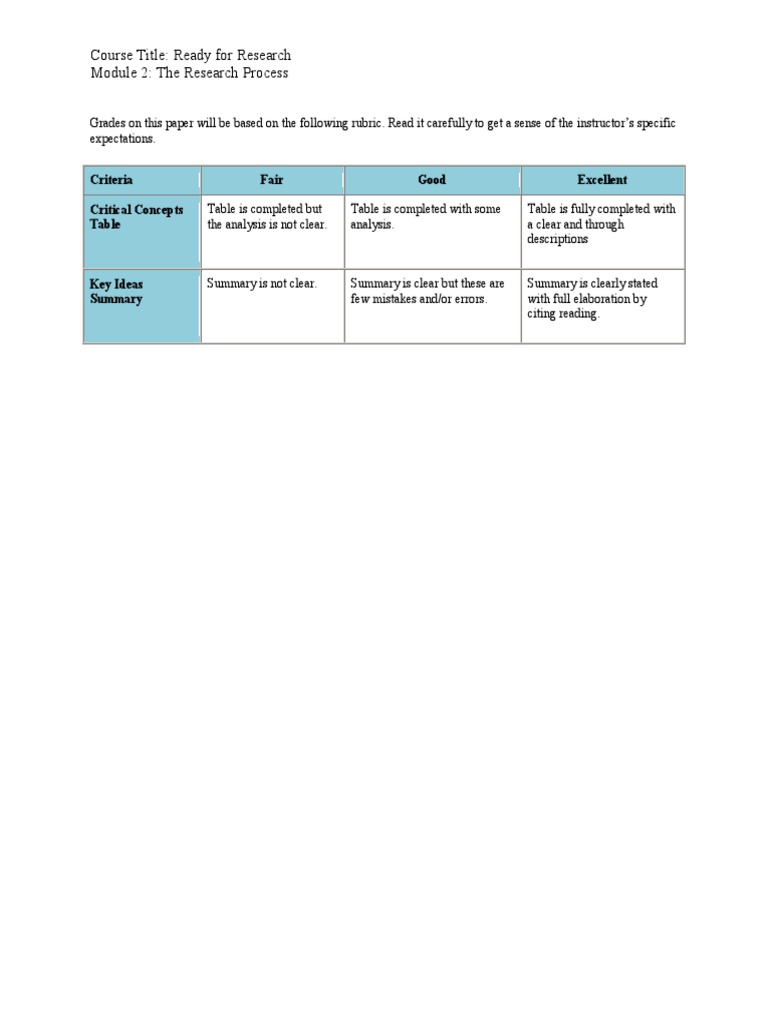 Assignment 2 Rubric | PDF | Career & Growth