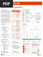 Office Telemetry Log Overview | PDF | Telemetry | Component Object Model