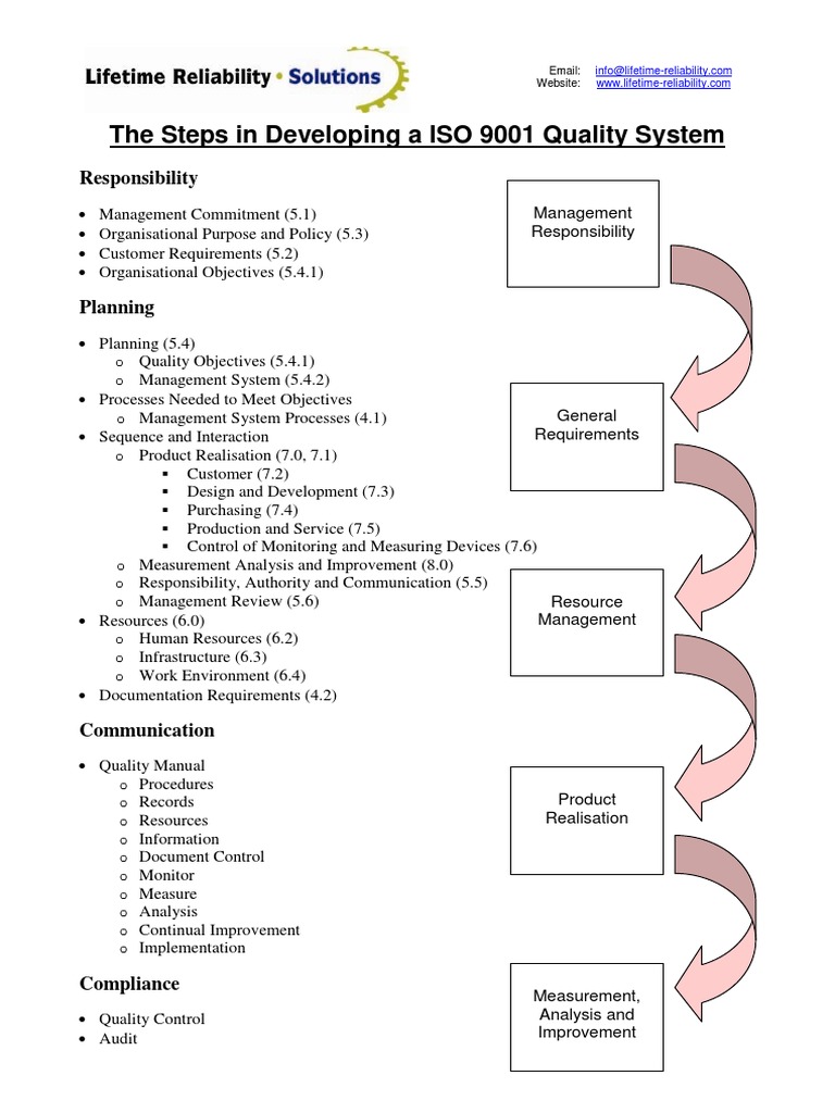 ISO 9001 Quality System Guide | PDF