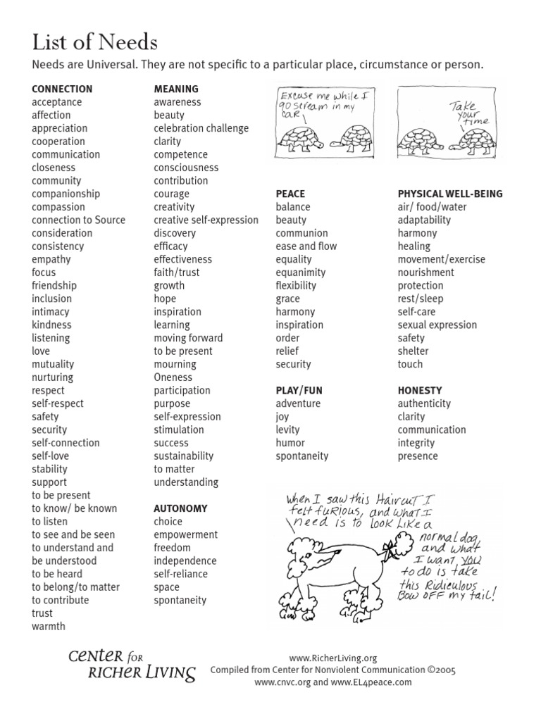 Feelings-Needs List | PDF | Psychological Concepts | Metaphysics Of Mind