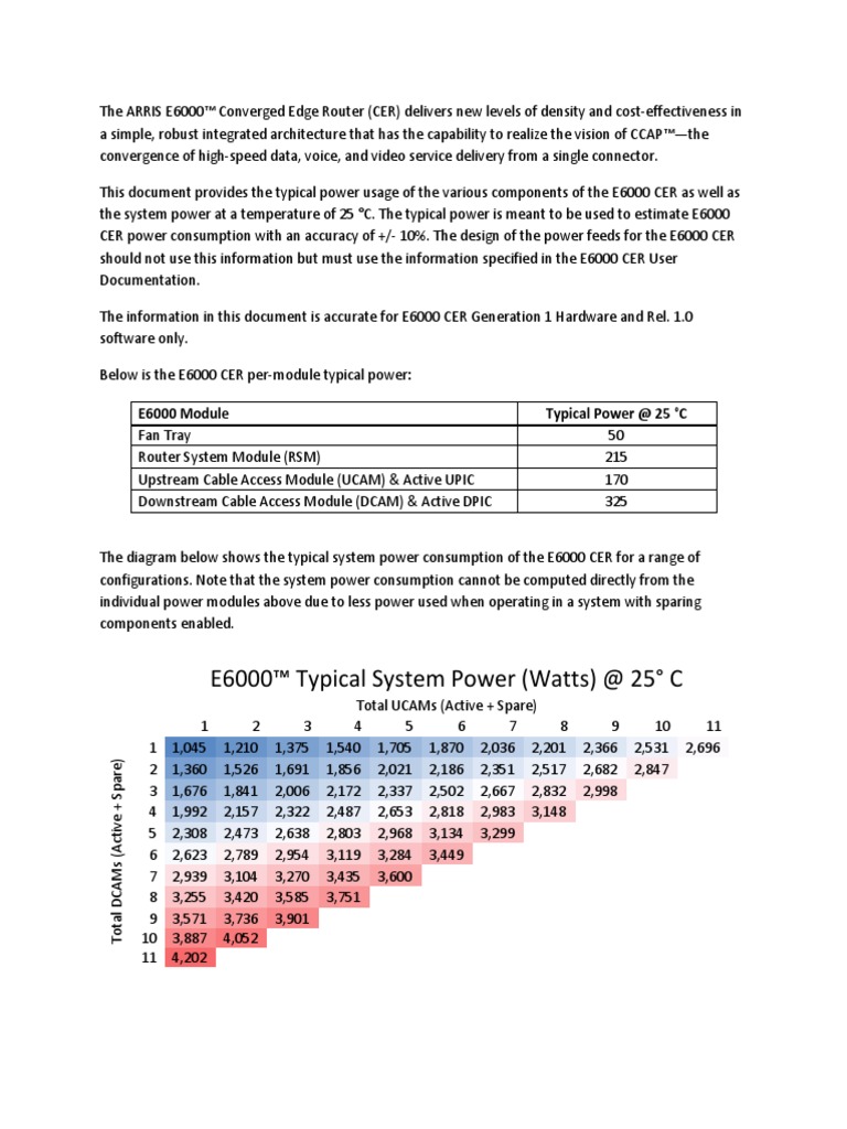 E6000 CER Typical System Power v1.0 | PDF