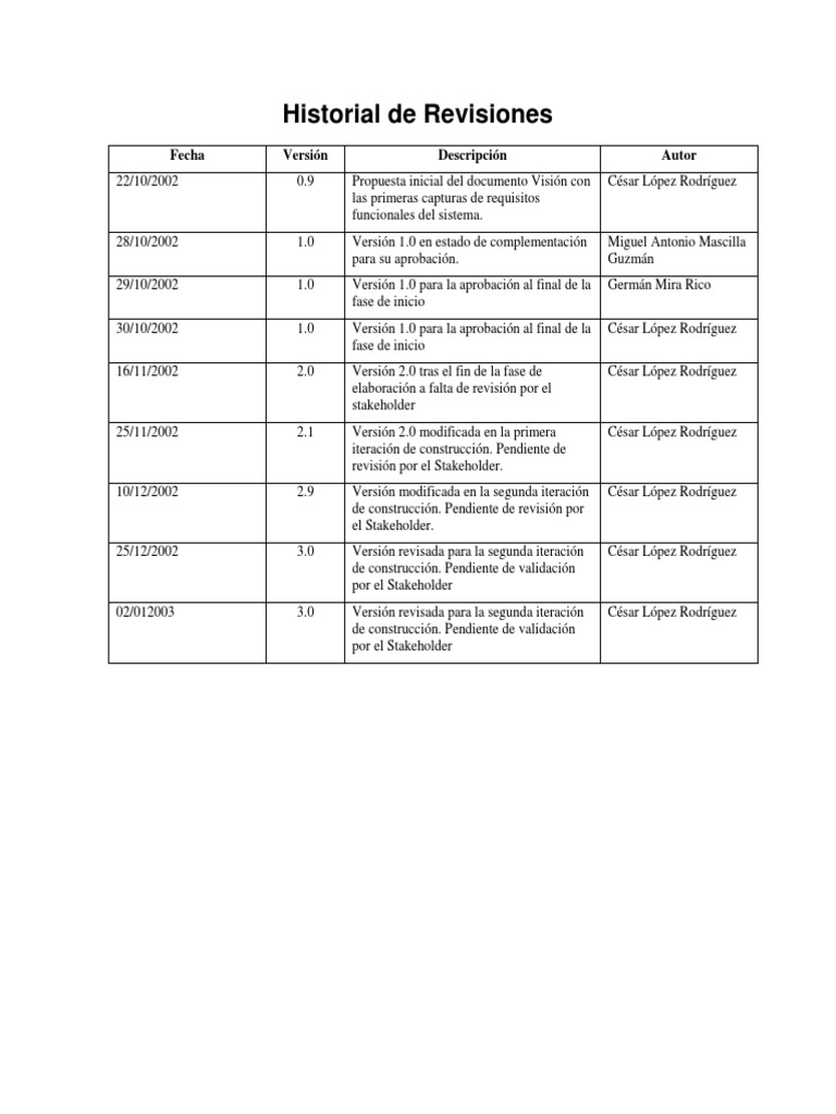 Historial de Revisiones-Joselito | PDF | Ingeniería de software | Software Historial de Revisiones-Joselito | PDF | Ingeniería de software | Software