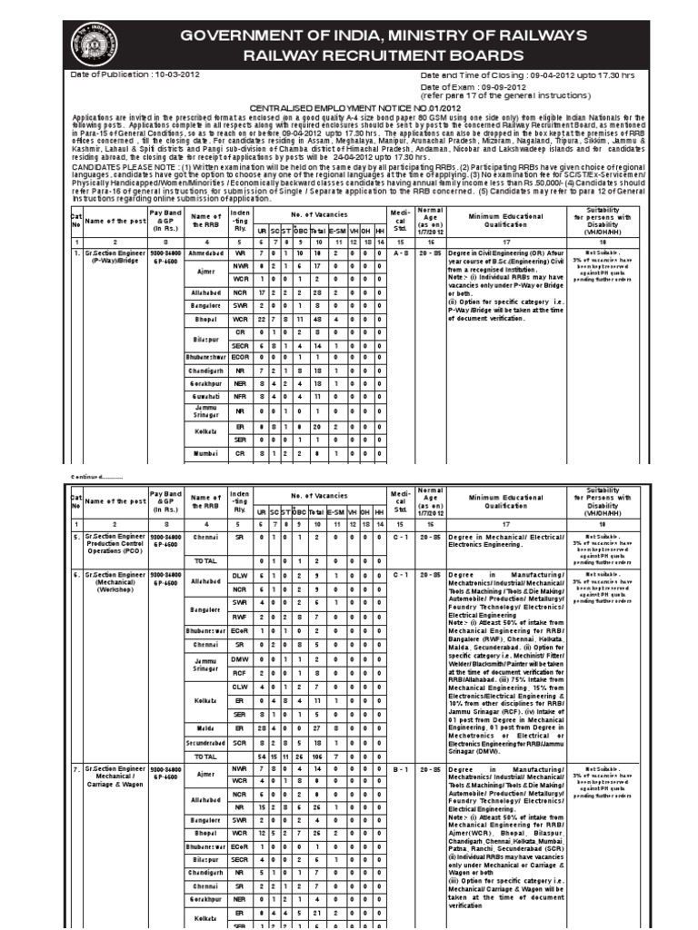 rrb form | Telecommunication | Computer Science