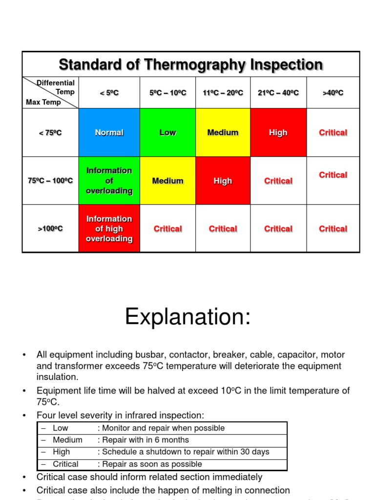 Standard Thermography Inspecfetion EPRI | PDF