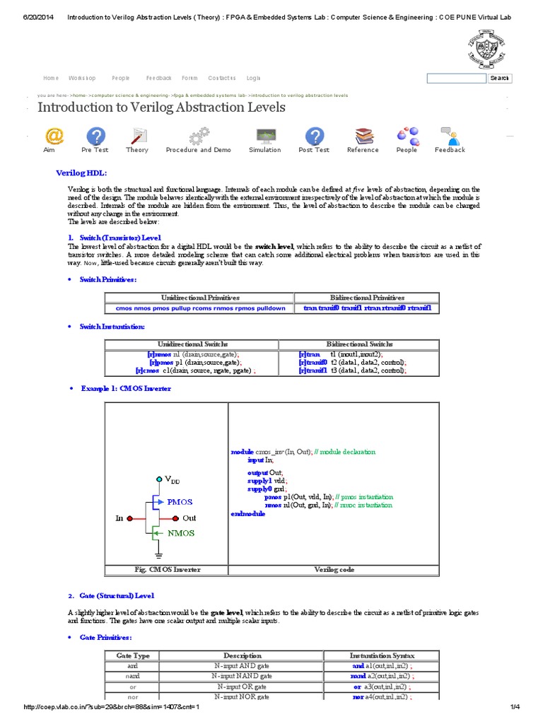 Introduction To Verilog Abstraction Levels (Theory) - FPGA & Embedded Systems Lab - Computer ...