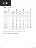 Tabela de Tubos SCH 40 e 80 NBR 5590 | PDF