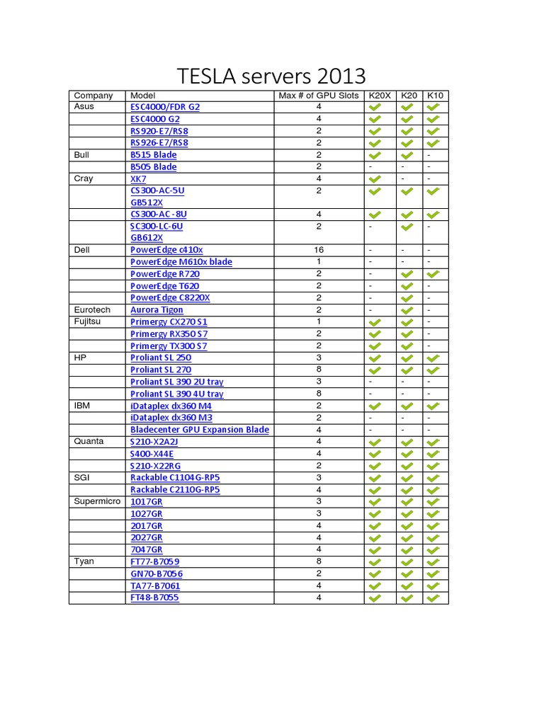 Tesla GPU Server Models 2013 | PDF