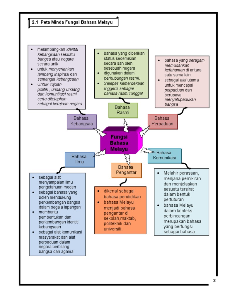2.0 Peta Minda Fungsi BM | PDF