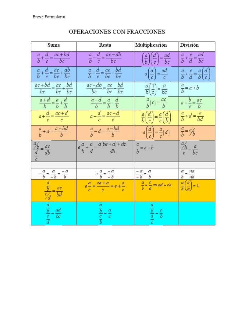Simple Formulario Fracciones | PDF