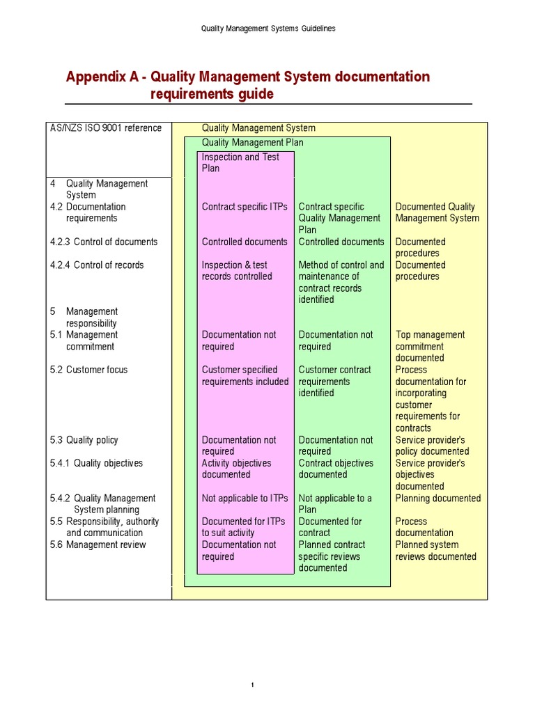 Qms Guidelines Appendix a 0 | Quality Management System | Quality ...