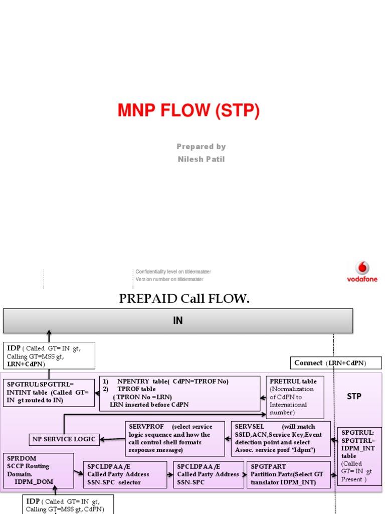 MNP CAll Flow | PDF | Short Message Service | Routing