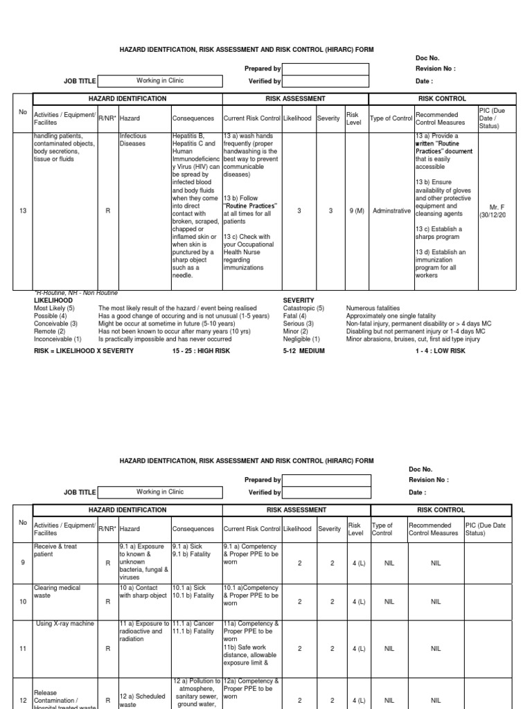 Hirarc FORM Sample Clinic | Personal Protective Equipment | Risk