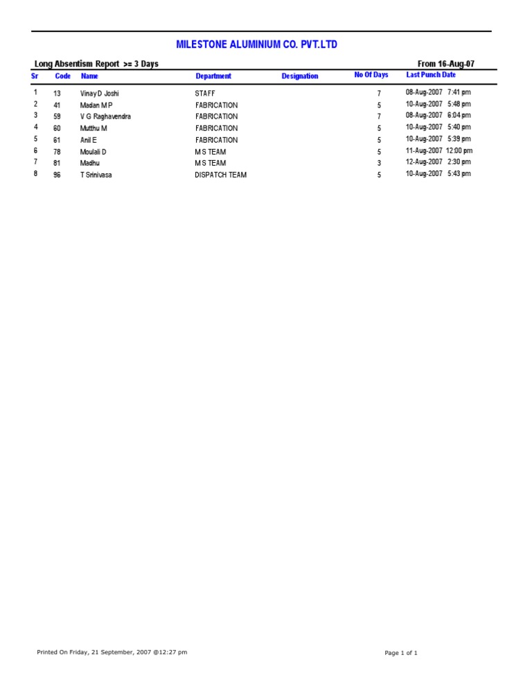 Employee Absenteeism Report | PDF