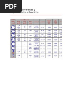 Rosca Metrica ISO DIN 13 PDF | PDF | Ingeniería mecánica | Metalurgia