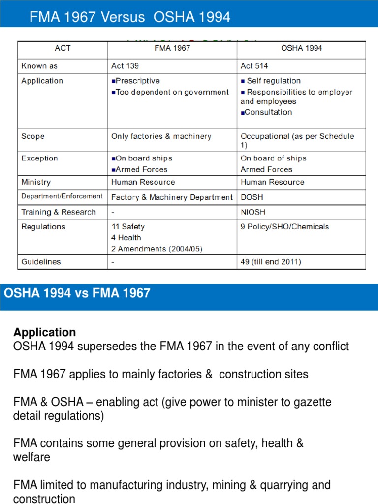 OSHA 1994 Versus FMA 1967 | PDF