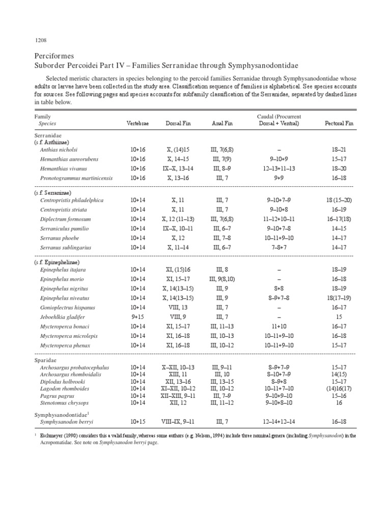 Perciformes Suborder Percoidei Part IV - Families Serranidae Through ...