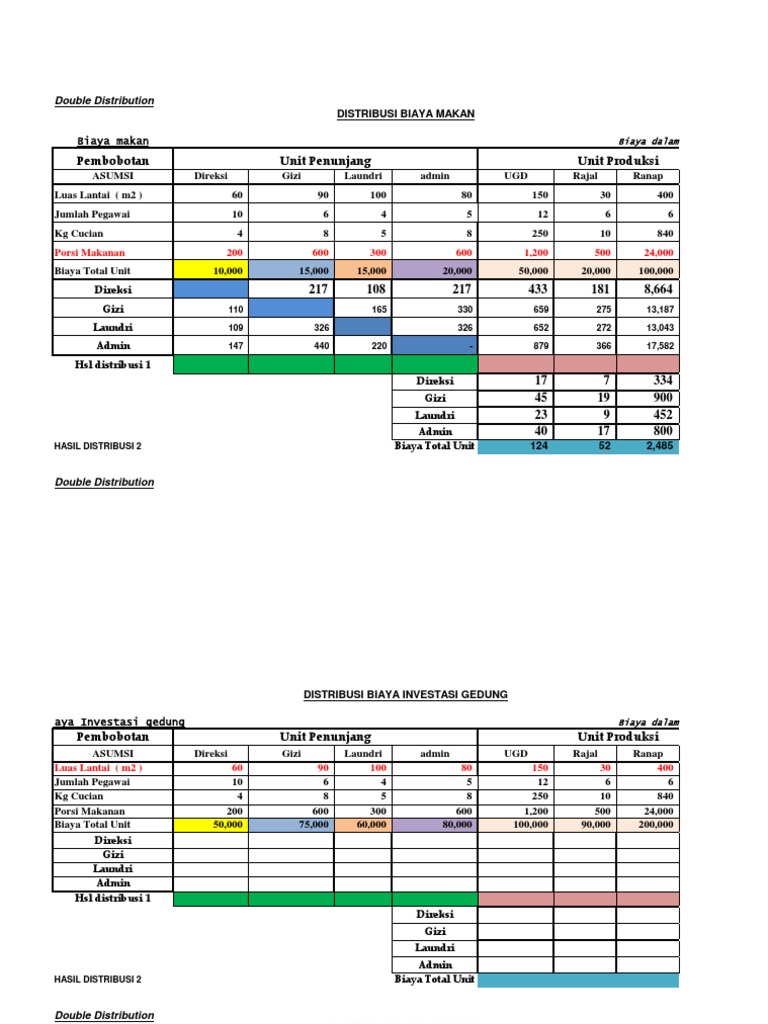 Double Distribution Cost Analysis | PDF