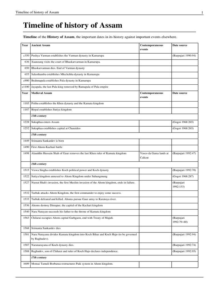 Timeline of History of Assam | PDF | History