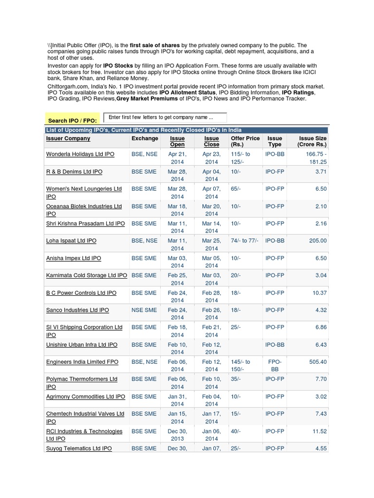 Search IPO / FPO:: List of Upcoming IPO's, Current IPO's and Recently ...