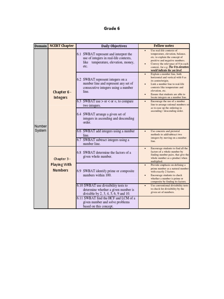 Grade 6: Chapter 6 - Integers | PDF | Integer | Arithmetic