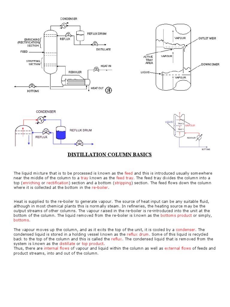 Understanding Distillation Column Basics and Key Components of a Crude ...