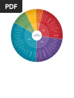 NLP Case Studies | Neuro Linguistic Programming | Physical Therapy