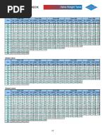 Pipe Chart Excel Worksheet | PDF | Plumbing | Gas Technologies