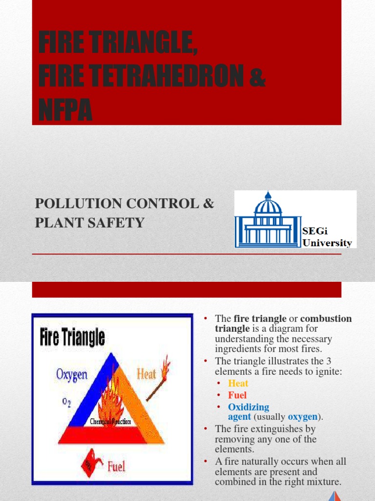Fire Triangle & Nfpa | Fires | Physical Chemistry