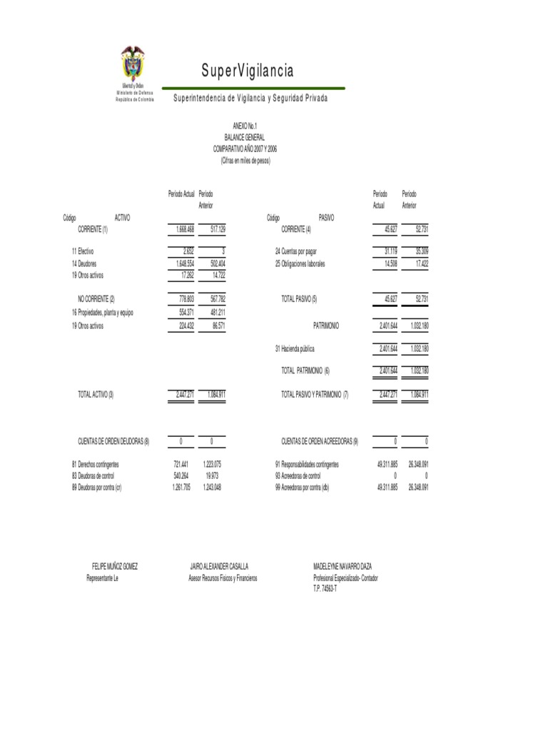 Balance General Comparativo | PDF | Contabilidad financiera | Hoja de ...