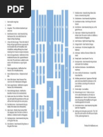 Gohonzon Map | PDF | Religious Comparison | Religious Behaviour And ...